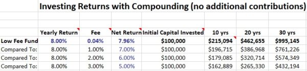 How ETF Expense Ratios Affect Investment Performance and Returns ...