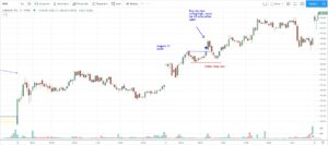 The "Breakout and Run" Day Trading Strategy for Stocks - Trade That Swing
