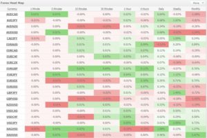 Best Forex Pairs for Swing Trading with Strong Trends - Updated Weekly ...