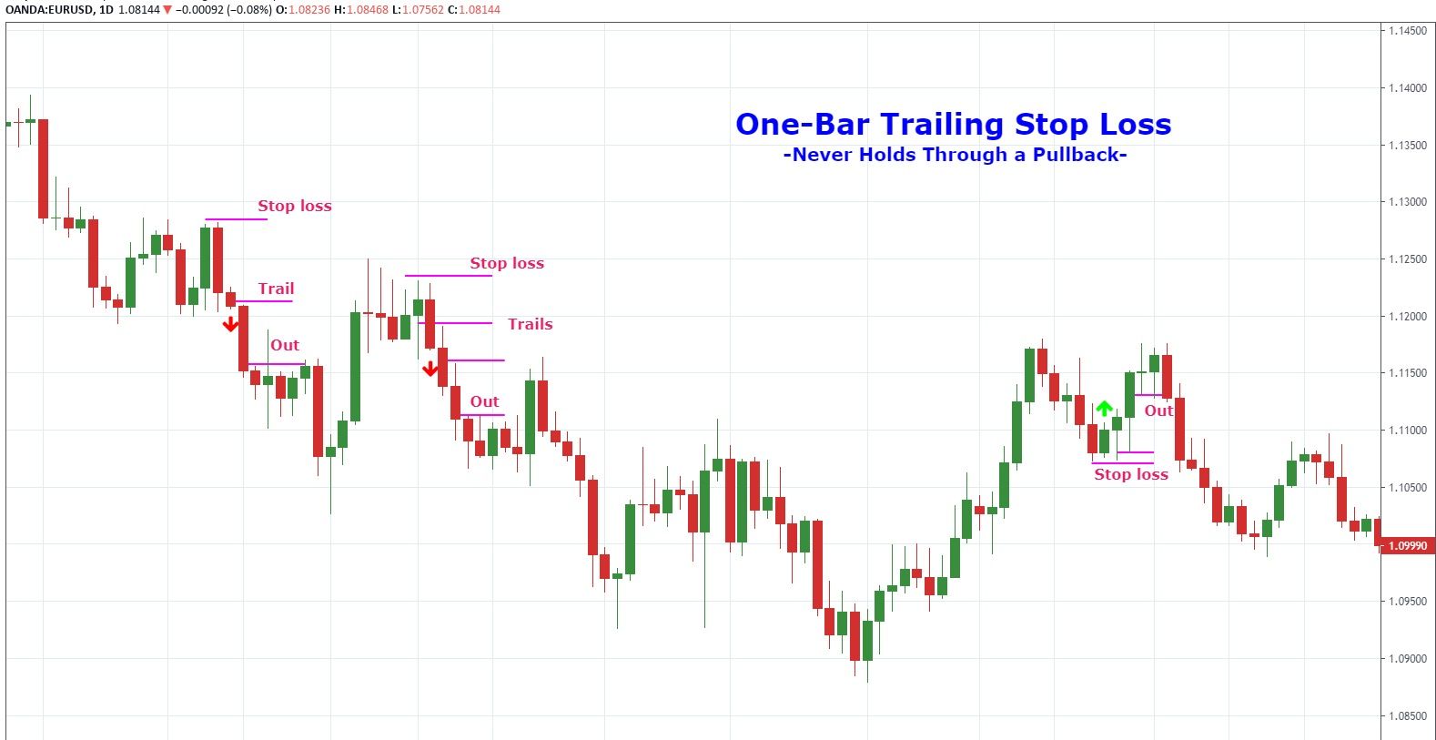The Aggressive One-Bar Trailing Stop Loss for Locking in Profit - Trade ...