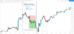 What Time Frame to Use When Day Trading - Trade That Swing