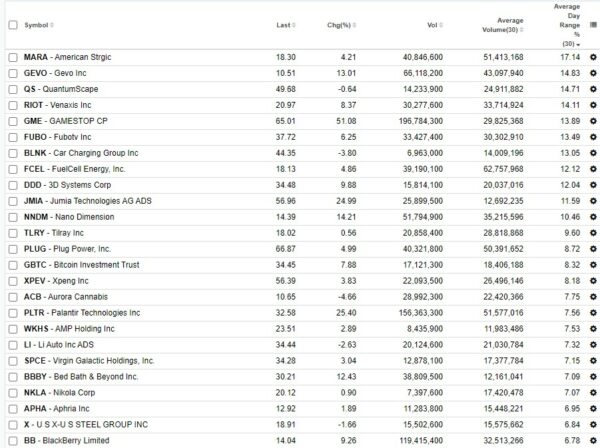 How to Find Day Trading Stocks With Consistently Big Movement - Trade ...