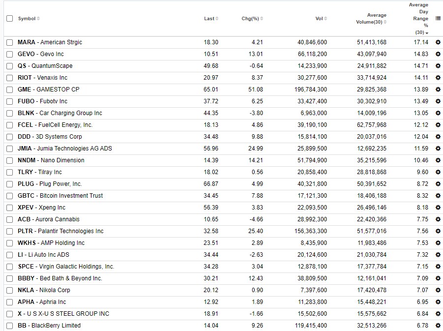 How to Find Day Trading Stocks With Consistently Big Movement - Trade ...