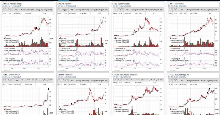 How to Find Day Trading Stocks With Consistently Big Movement - Trade ...