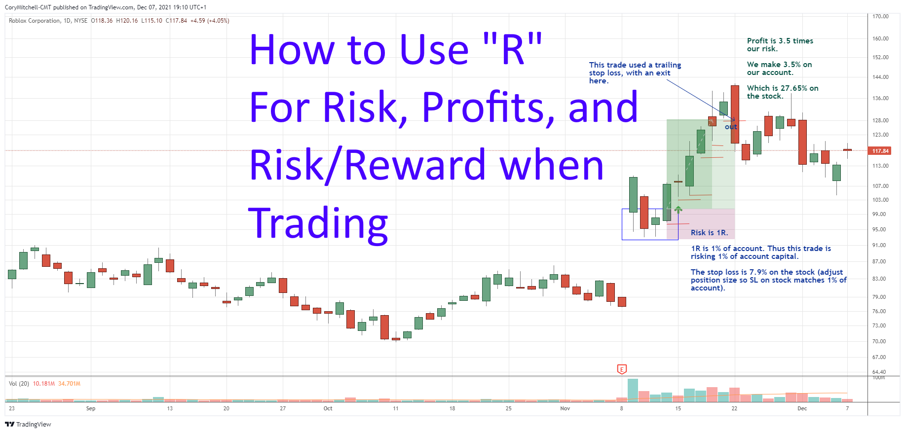 What R Means In Trading In Terms Of Risk And Profit Trade That Swing What R Means In Trading In Terms Of Risk And Profit Trade That Swing