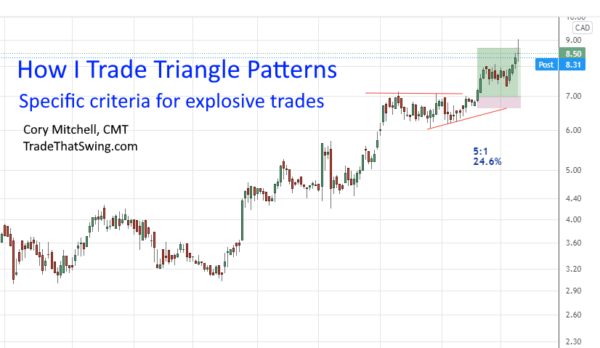 Swing Trading Stocks Info Archives - Trade That Swing