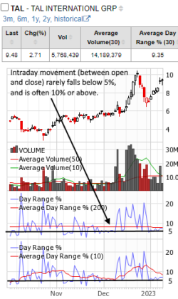 How to Find Day Trading Stocks With Consistently Big Movement - Trade ...