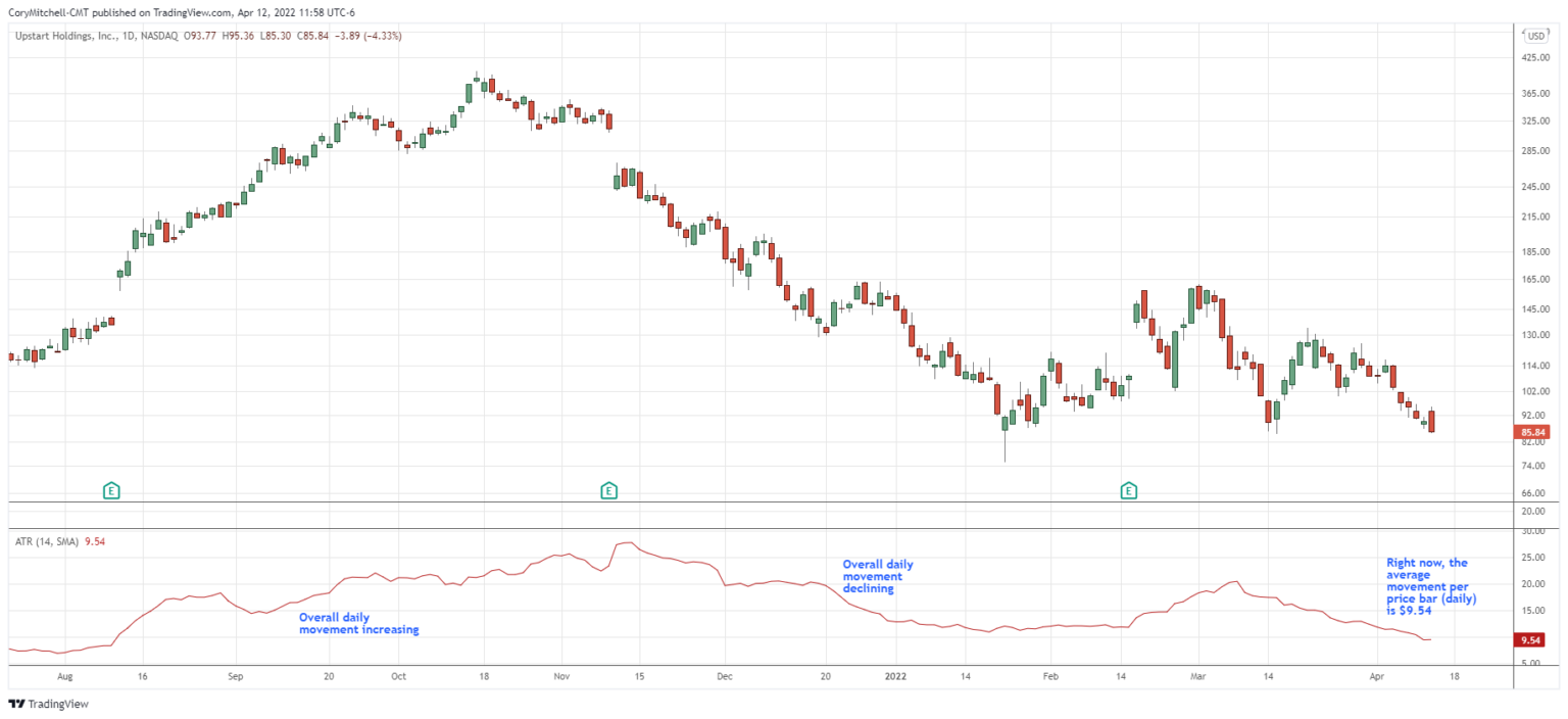 Comparison between Average True Range (ATR), Average Day Range (ADR ...