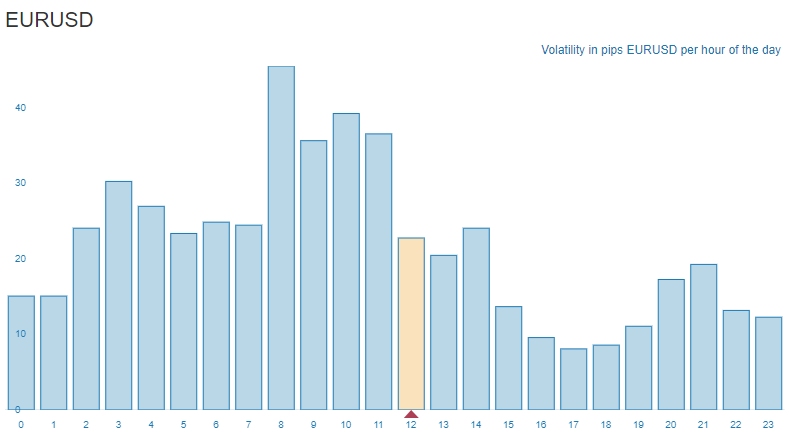 EUR/USD Volatility Statistics and Conditions for Day Trading - Trade ...