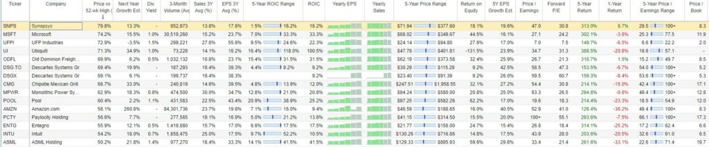 The Buy the Dip Stocks List - Stocks with strong earnings and growth ...