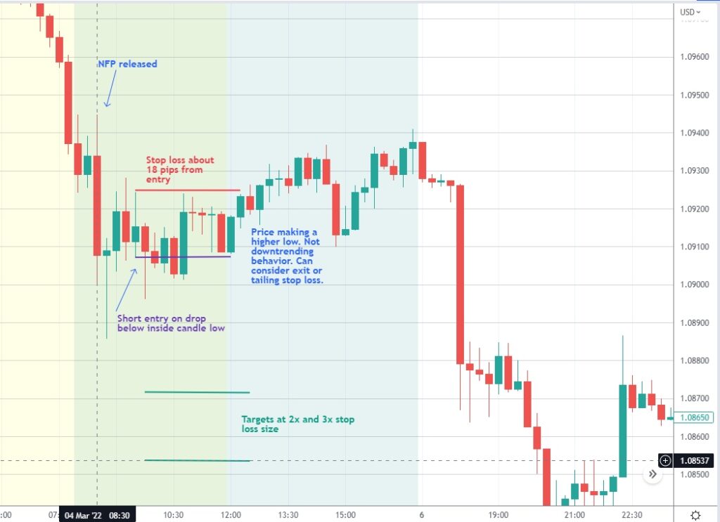 How to Day Trade the Non-Farm Payrolls Report (NFP) in EURUSD or GBPUSD ...