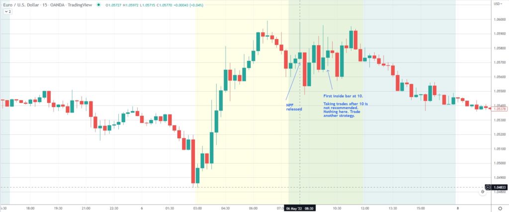 How to Day Trade the Non-Farm Payrolls Report (NFP) in EURUSD or GBPUSD ...