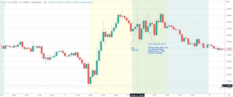 How to Day Trade the Non-Farm Payrolls Report (NFP) in EURUSD or GBPUSD ...