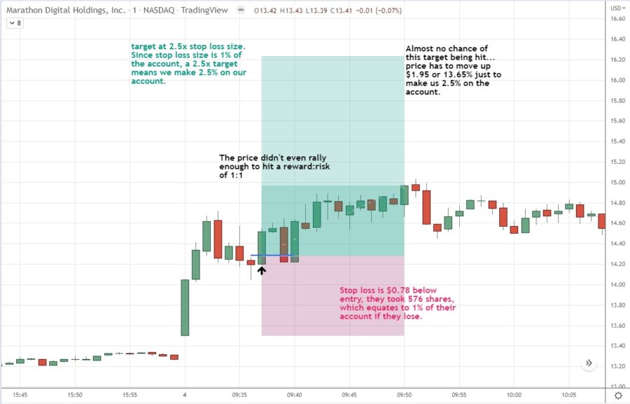 Master Day Trading: The 4-Step Formula for Consistent Big Profits ...