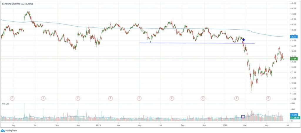 In-Depth Guide to Trading Stocks Based on Volume and Volume Analysis ...