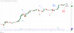 Trend Trading Strategy for High Momentum Stocks (with ATR-based entries ...