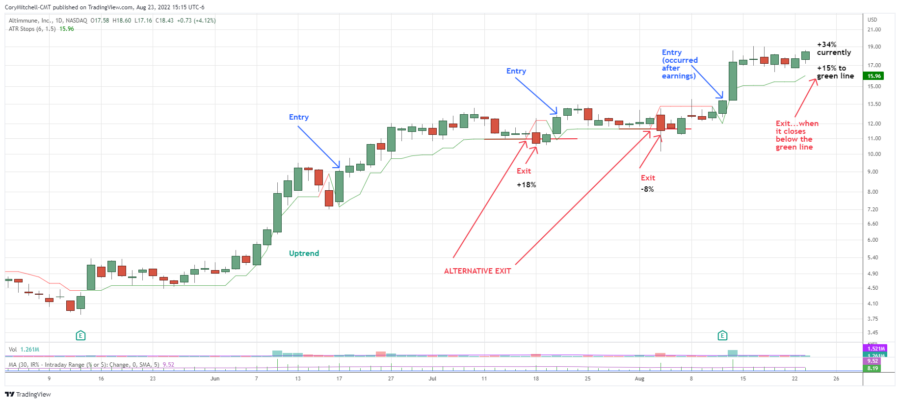 Trend Trading Strategy for High Momentum Stocks (with ATR-based entries ...