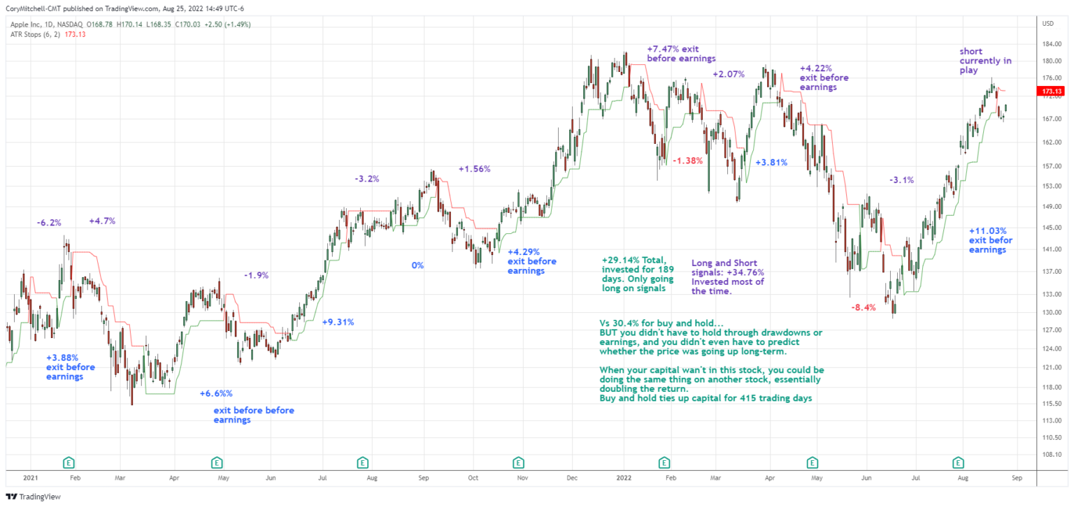 Trend Trading Strategy for High Momentum Stocks (with ATR-based entries ...
