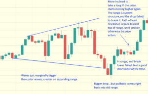 Become a Master at Price Action Trading - Trade That Swing