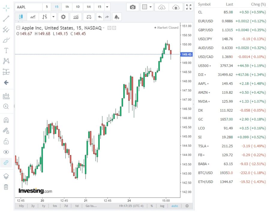 Best Free Financial Tools & Websites for Traders - Trade That Swing