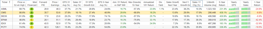 The Buy the Dip Stocks List - Stocks with strong earnings and growth ...