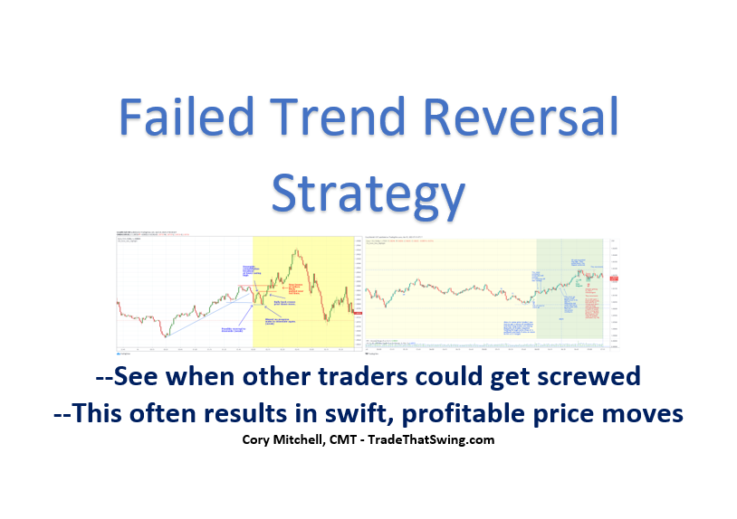The Failed Trend Reversal - A pattern that results in swift price moves ...