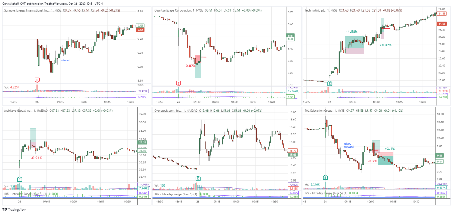 Stock Market Analysis and Trades Archives - Trade That Swing
