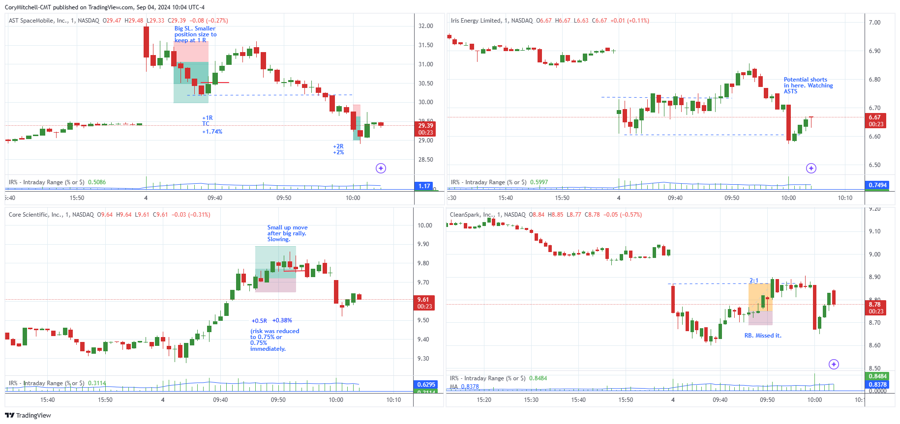 Stock Day Trading Trend Strategy For First Hour After the Open, 1 ...