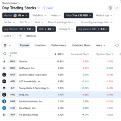 How to Find Day Trading Stocks With Consistently Big Movement - Trade ...