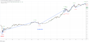 Statistics on How Bitcoin Moves - average rally and pullback ...