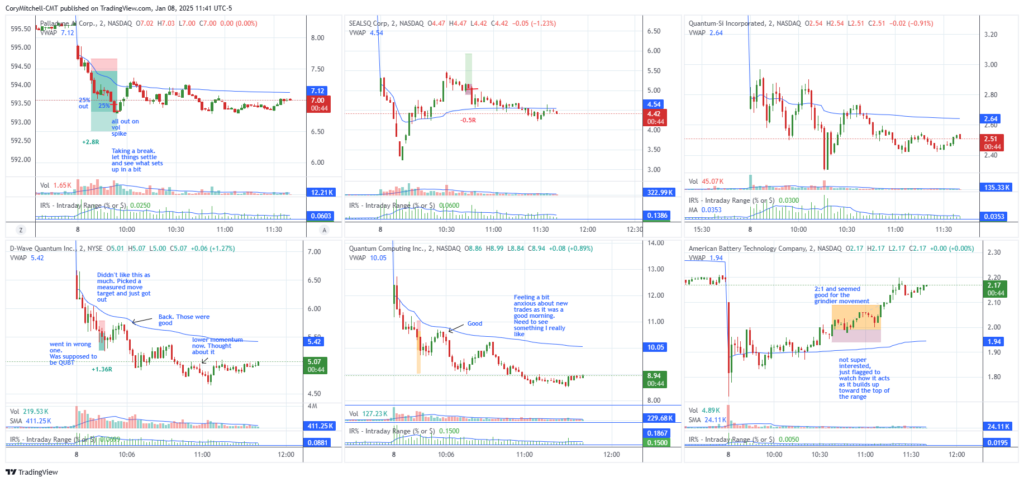 What Time Frame to Use When Day Trading - Trade That Swing