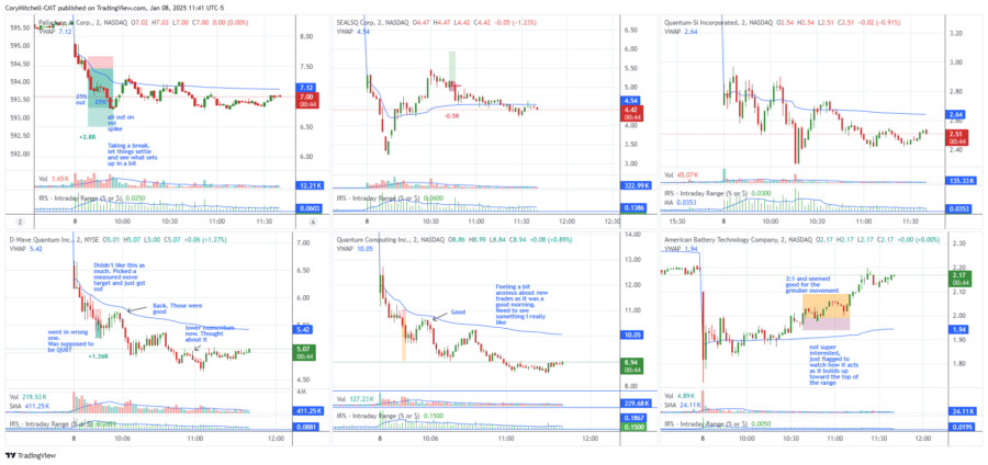 What Time Frame to Use When Day Trading - Trade That Swing