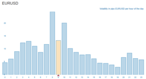 EUR/USD Volatility Statistics and Conditions for Day Trading - Trade ...