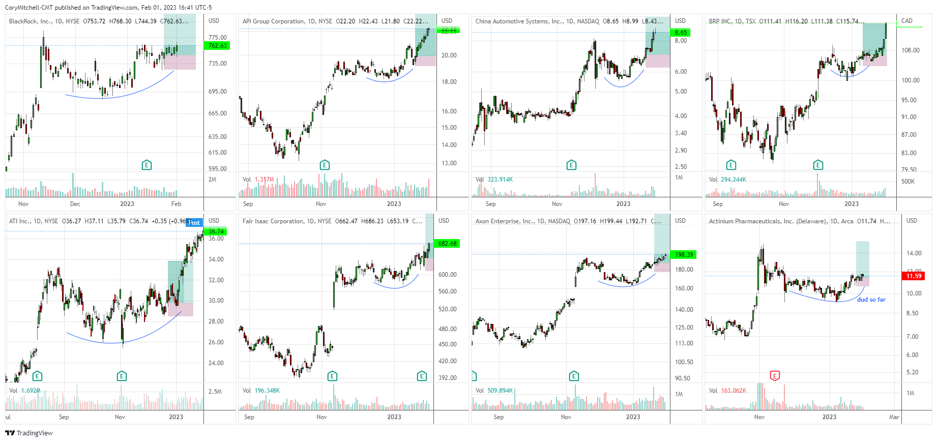 How to Control Risk Using a Stop Loss Order on Your Stock Trades ...