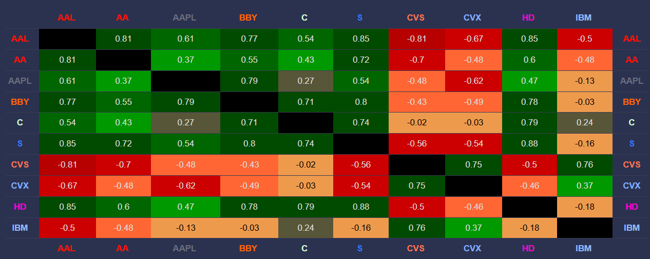 Best Free Financial Tools & Websites for Traders - Trade That Swing