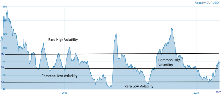 EUR/USD Volatility Statistics and Conditions for Day Trading - Trade ...