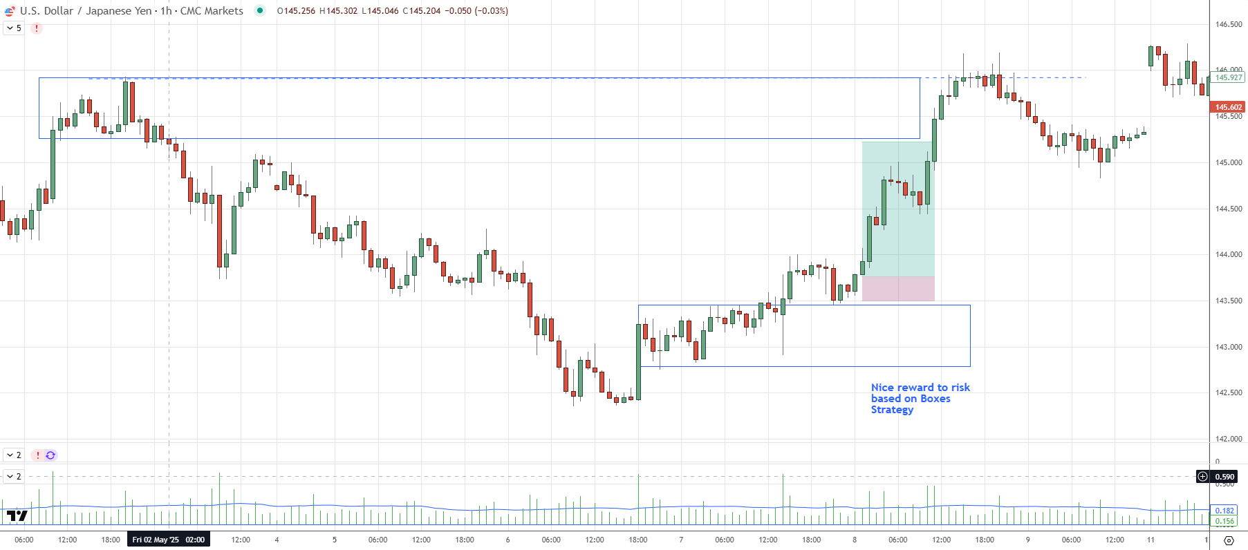 Context Is An Important Part of a Trading Strategy - What It Is, How It ...