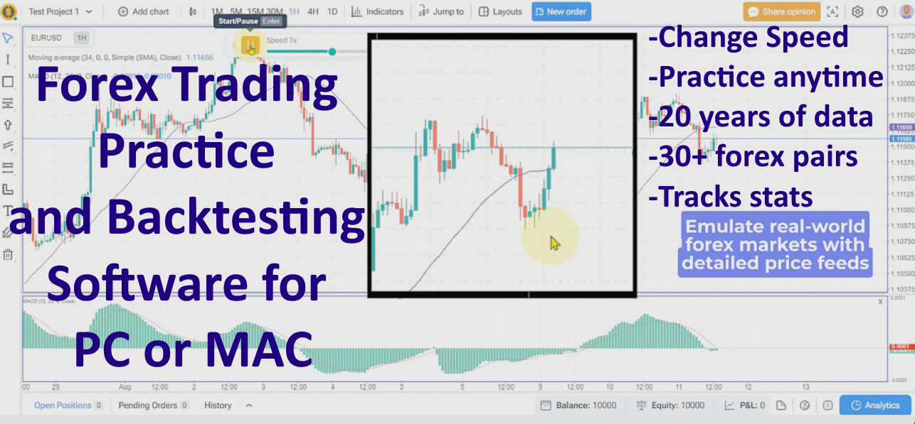 Stock and Forex Trading Practice Software - Practice Day or Swing ...