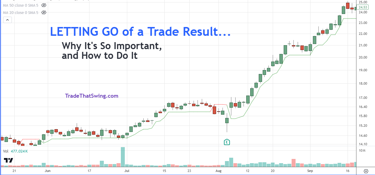 How to Let Go While Trading; Letting Go of Trade Results - Trade That Swing