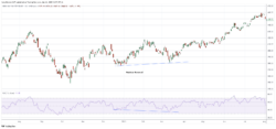 Relative Strength Index (RSI) Deep Dive - How This Technical Indicator ...